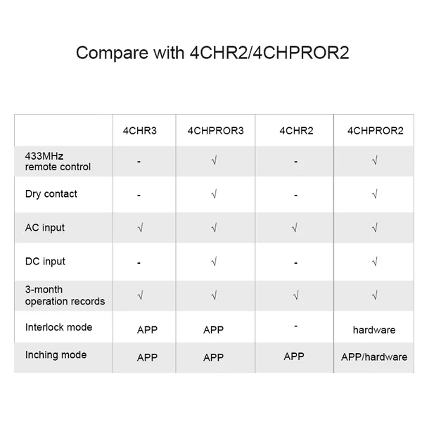 Sonoff รีเลย์สวิตซ์ Wi-FI แบบ 4 ช่อง (4CH Pro R3) เปิดปิด ตั้งเวลาแต่ละ ...
