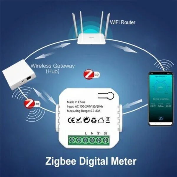 Tuya แคลมป์มิเตอร์ Wi-Fi/Zigbee 80A วัดพลังงานไฟฟ้าได้ ดูค่าและประวัติผ่านแอป-Clamp Meter ...