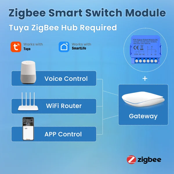 Tuya โมดูลเปิดปิดประตูรั้ว Mini ต่อสวิตช์เดิมได้ Wi-Fi/Zigbee เปิดปิด ตั้งเวลาผ่านแอป รองรับ ...